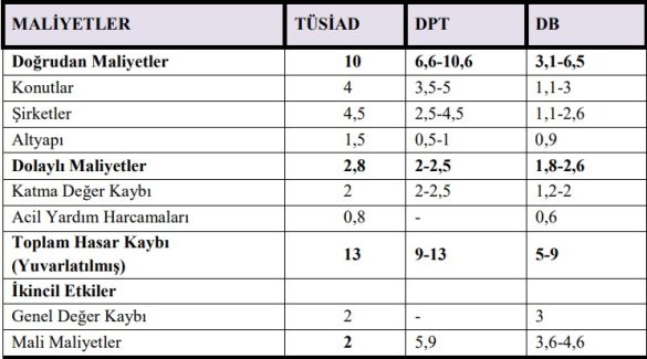 Tablo5 – İslam İktisadı
